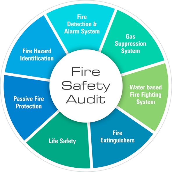 Services – Fieldhouse Family